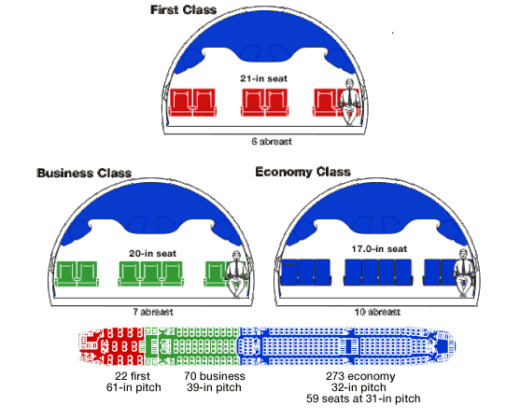 Boeing 777-300ER Facts and Seat Map - Flightradars24.co.uk